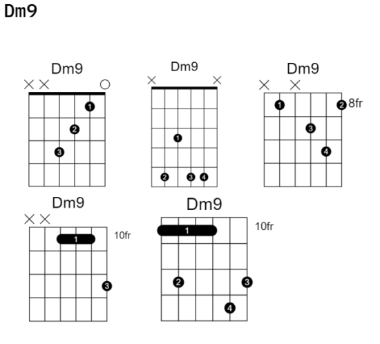 Minor 9th chords – My Guitar Notes