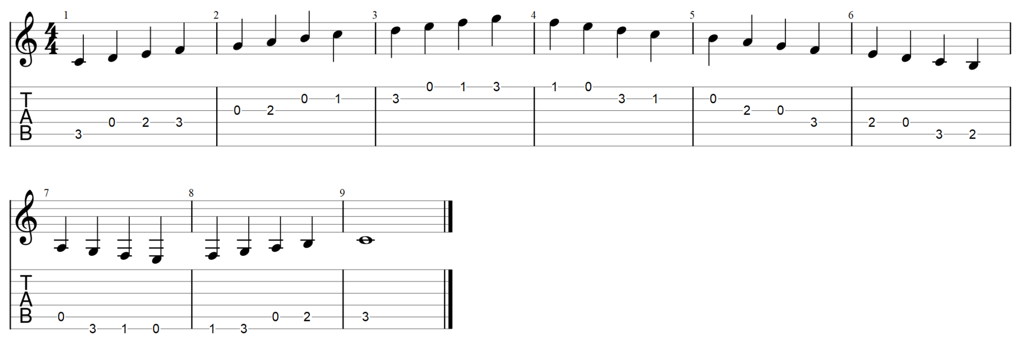 Guitar Scales in Open Position – My Guitar Notes