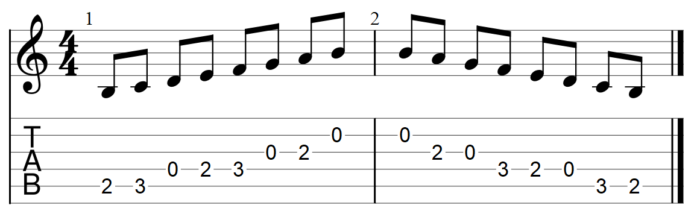 Unlocking the Power of the Locrian Mode: Comprehensive Guitar Scales ...