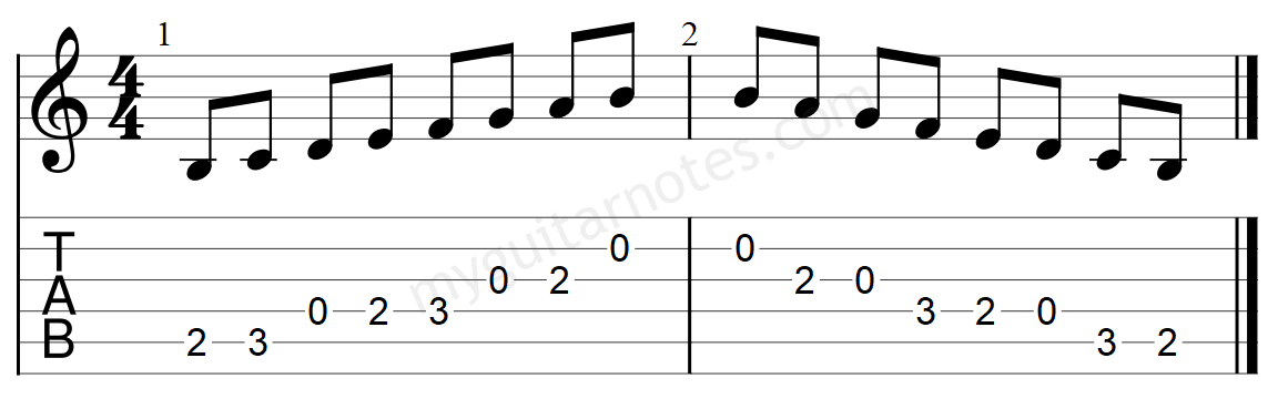 Unlocking the Power of the Locrian Mode: Comprehensive Guitar Scales ...