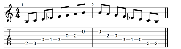 Unlocking the Power of the Locrian Mode: Comprehensive Guitar Scales ...