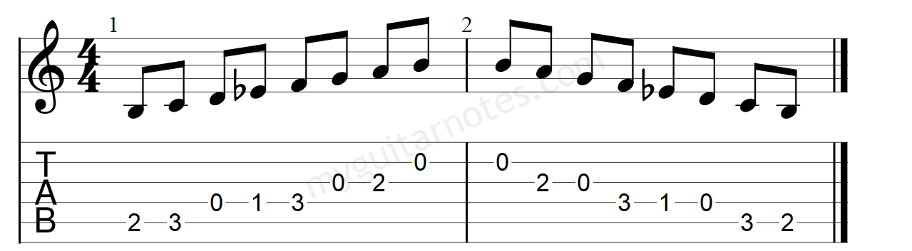 Unlocking the Power of the Locrian Mode: Comprehensive Guitar Scales ...